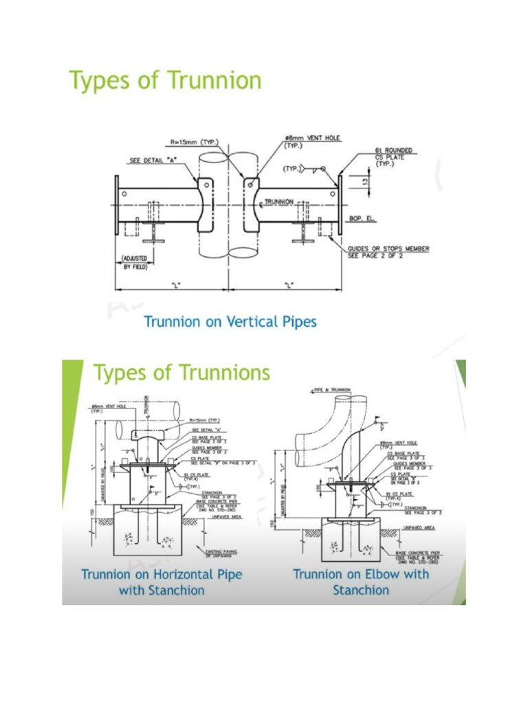 types of trunnion | PDF