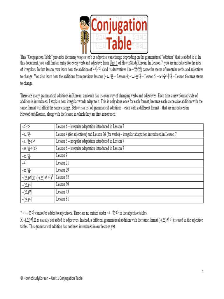 Unit 1 Conjugation Table | PDF