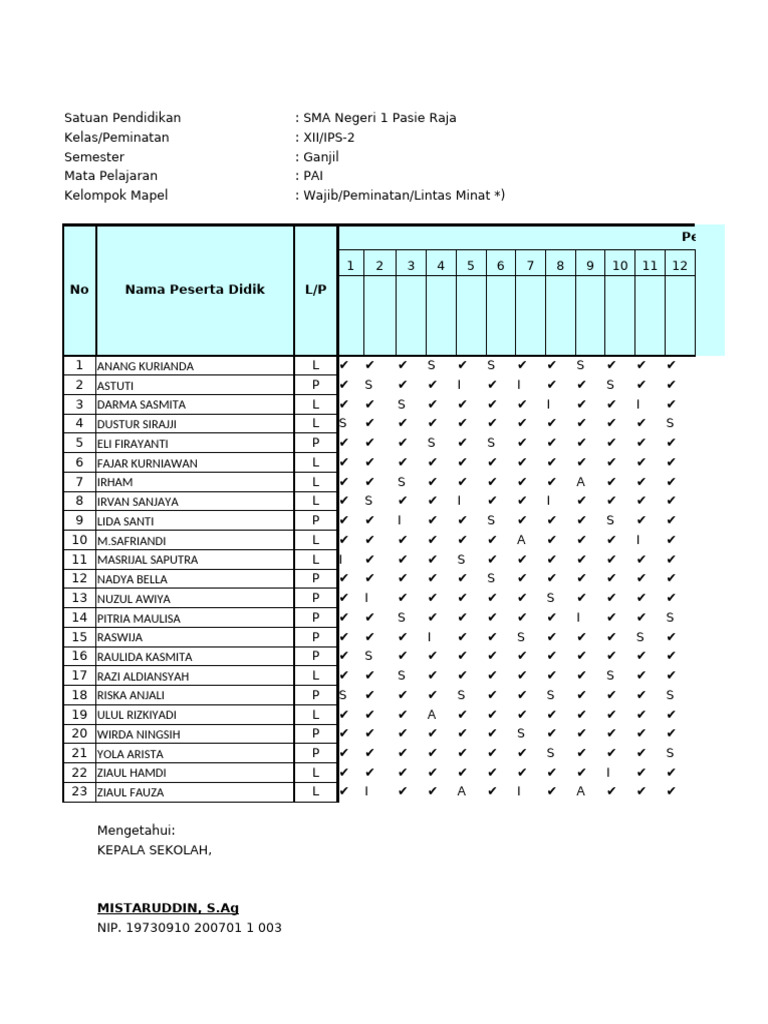 KEHADIRAN XII IPS 2 | PDF