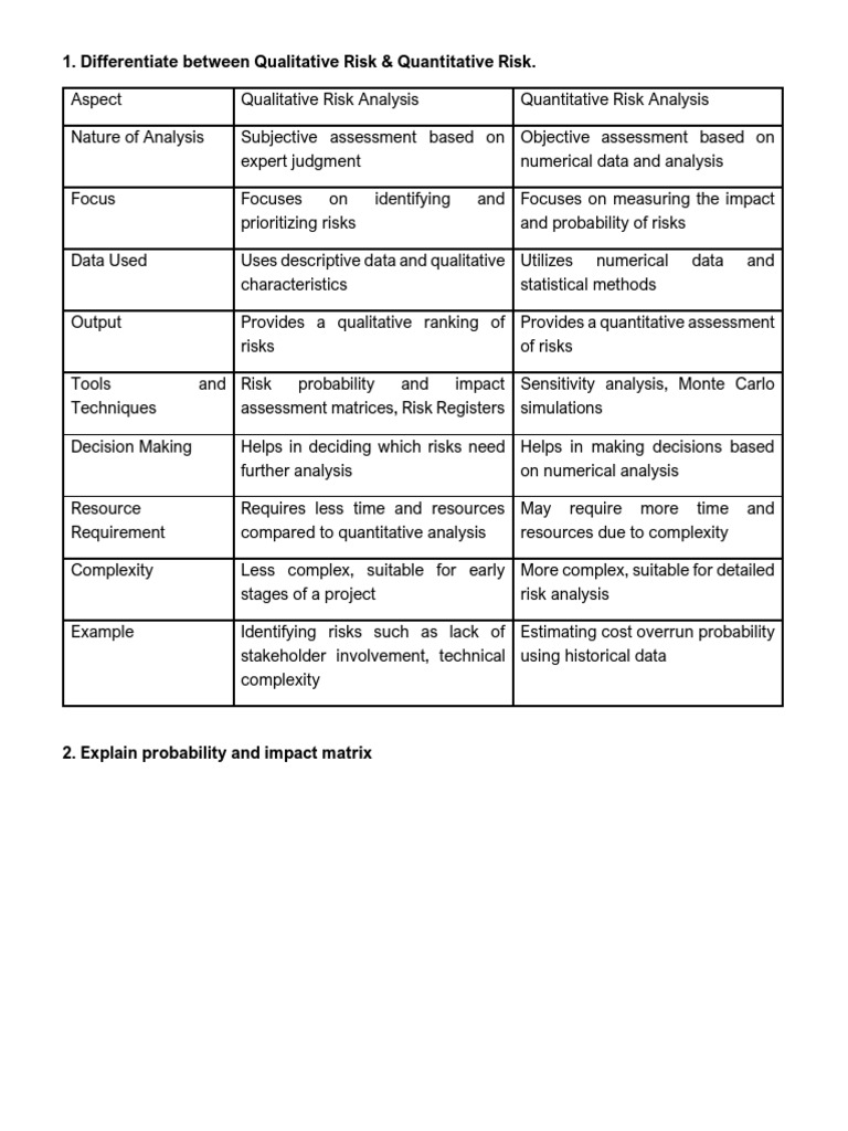 PM Ia2 Imps Solution | PDF