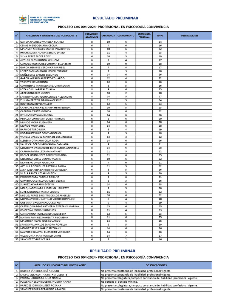 Resultado Preliminar Cas 4 2 | PDF