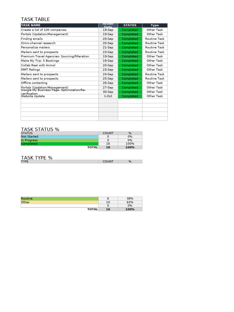 Daily Task Dashboard | PDF | Computing | Cyberspace