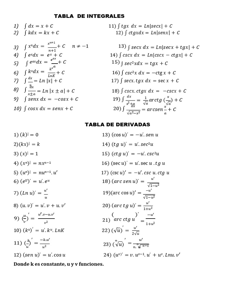 Tabla de Integrales (3)A | PDF