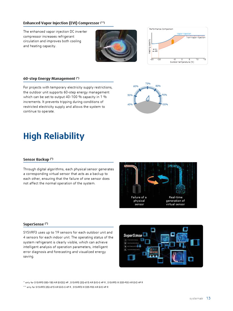 VRF3_Catalogue-4 | PDF