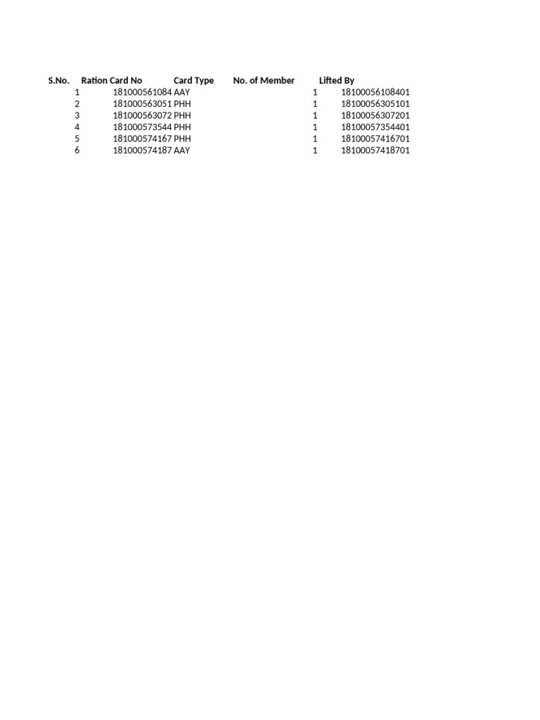 Offline Distribution Detail | PDF