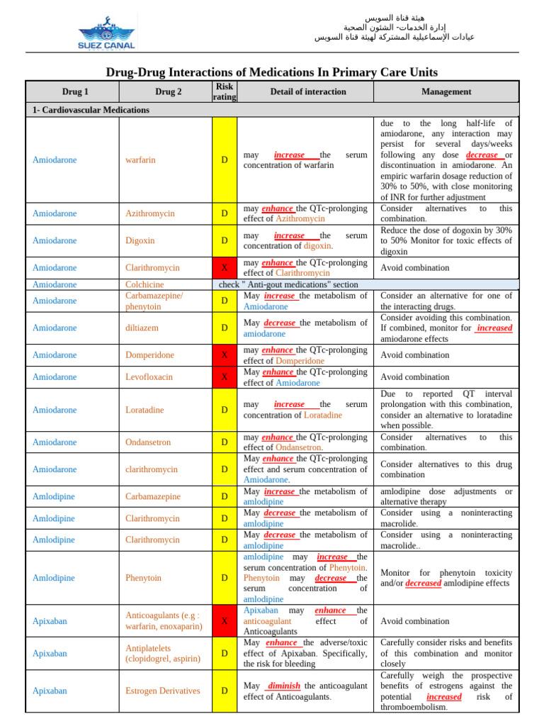Drug - Drug Interactions - For PHC | PDF