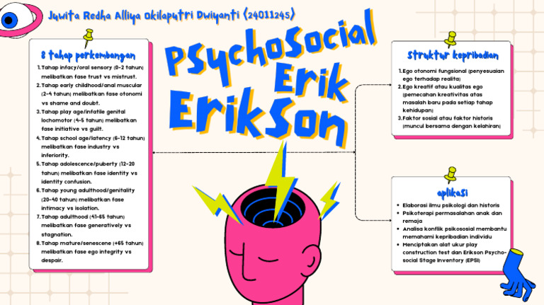 Mind Mapping Psikososial Erik Erikson Juwita Redha | PDF