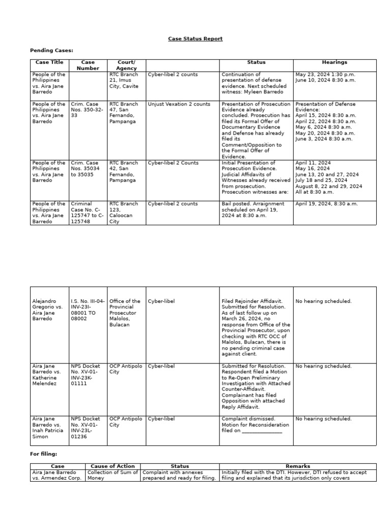 Case Status Report Aira Barredo | PDF