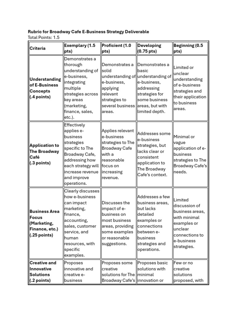 Rubric For Broadway Cafe E-Business Delieverable | PDF