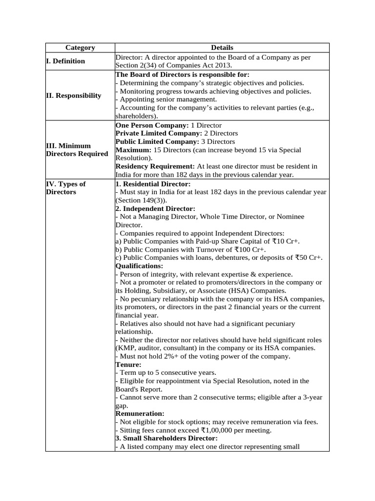 Types of Directors | PDF