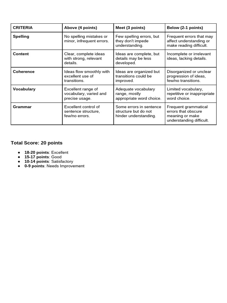 Rubric For Evaluating Writing | PDF
