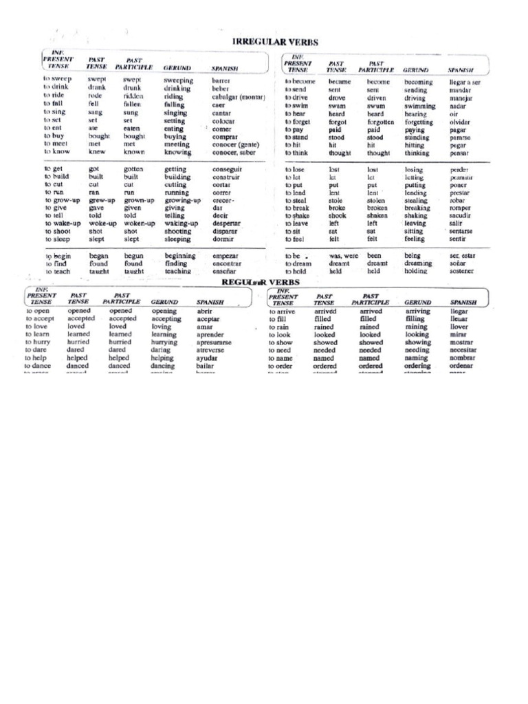 List of Verbs | PDF