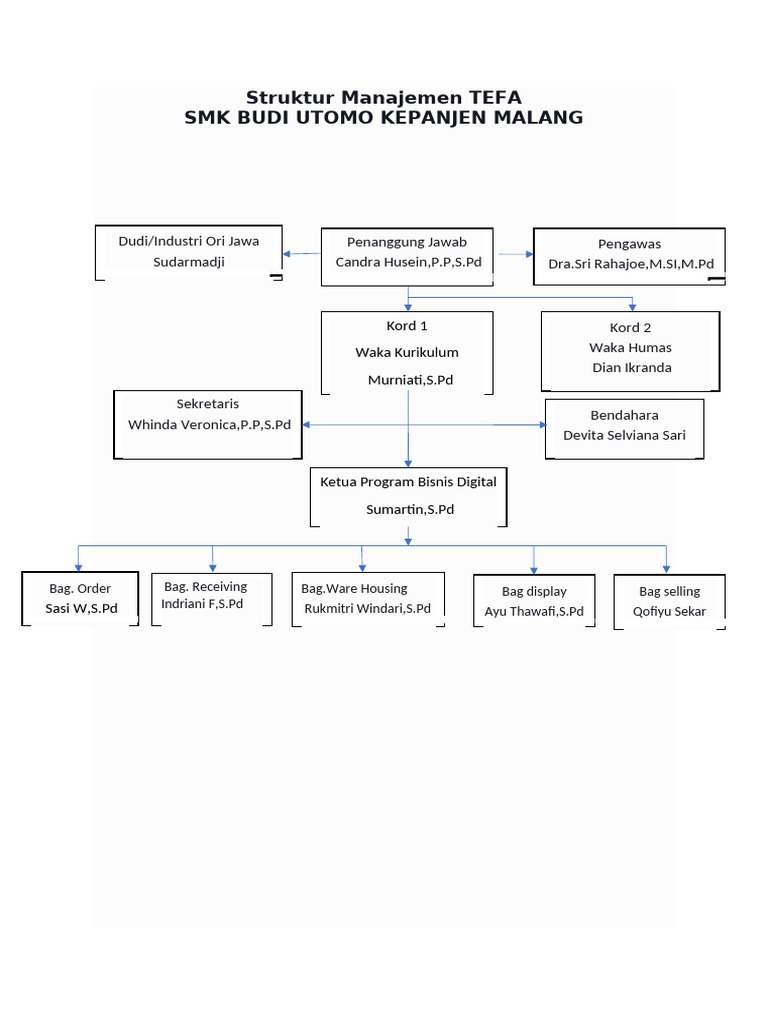 Struktur Tefa BU | PDF