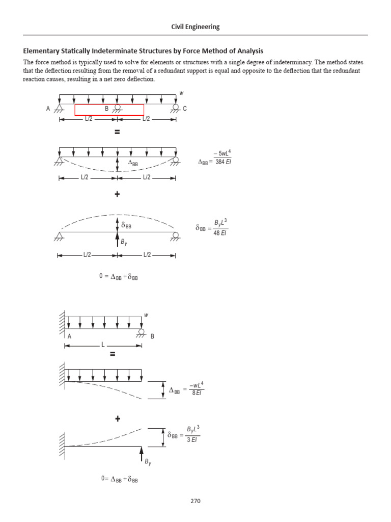 Fe-Handbook-10-0-1 2741 | PDF