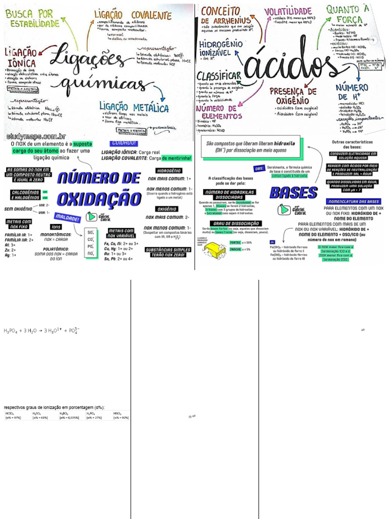 Lista Acidos e Bases, Nox e Ligacoes Quimicas-1 | PDF