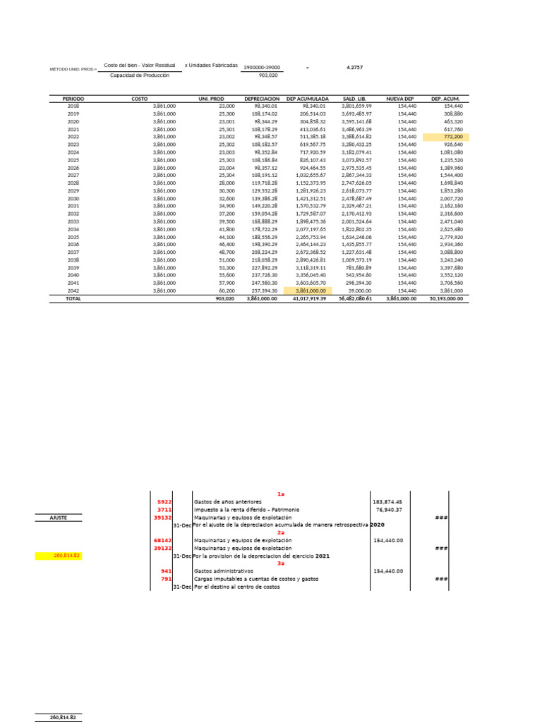 Costo Del Bien - Valor Residual X Unidades Fabricadas Capacidad de ...