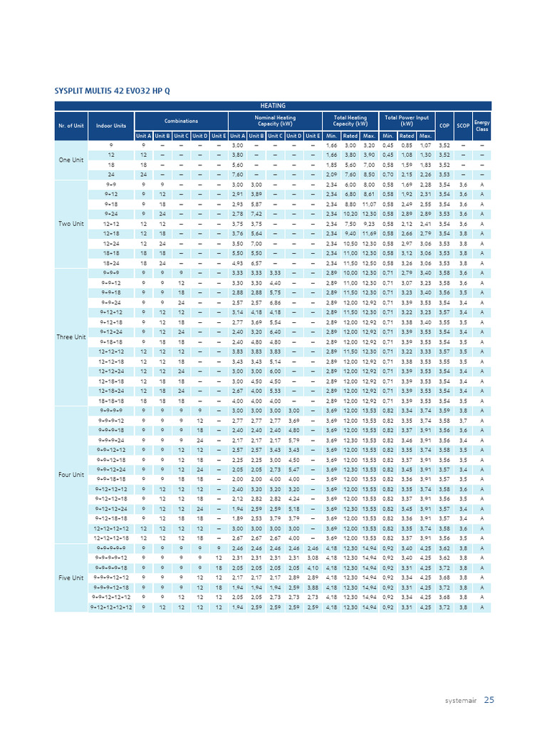 Split Catalogue-Pages-7 | PDF