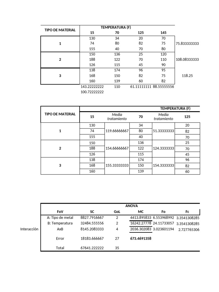 Parcial Doe 2do Corte | PDF