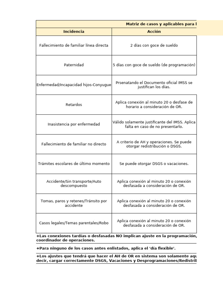 Línea 800 Matríz Opciones | PDF