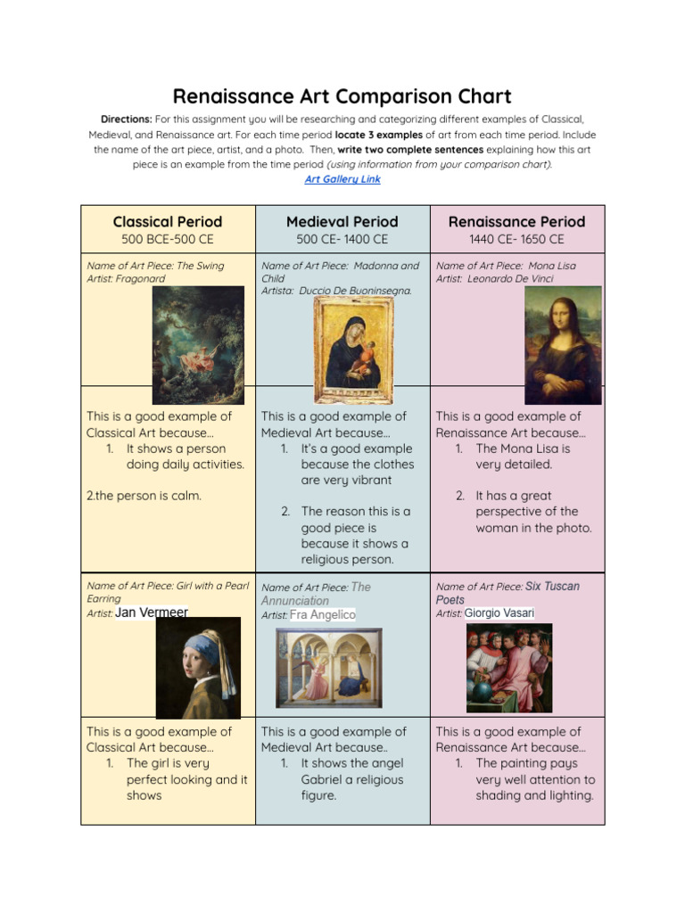 Renaissance Art Comparison Chart | PDF | Renaissance Art | Renaissance