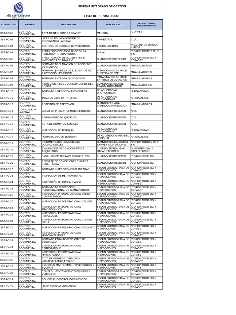 Lista de Formatos G&q.. | PDF