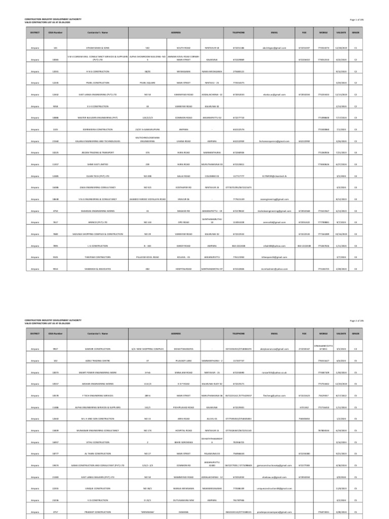 73) CIDA Registered Contractor Name List For Twinbuild Engineering PVT LTD All Grades District ...