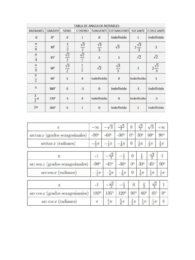 Formulario Calculo 2 | PDF