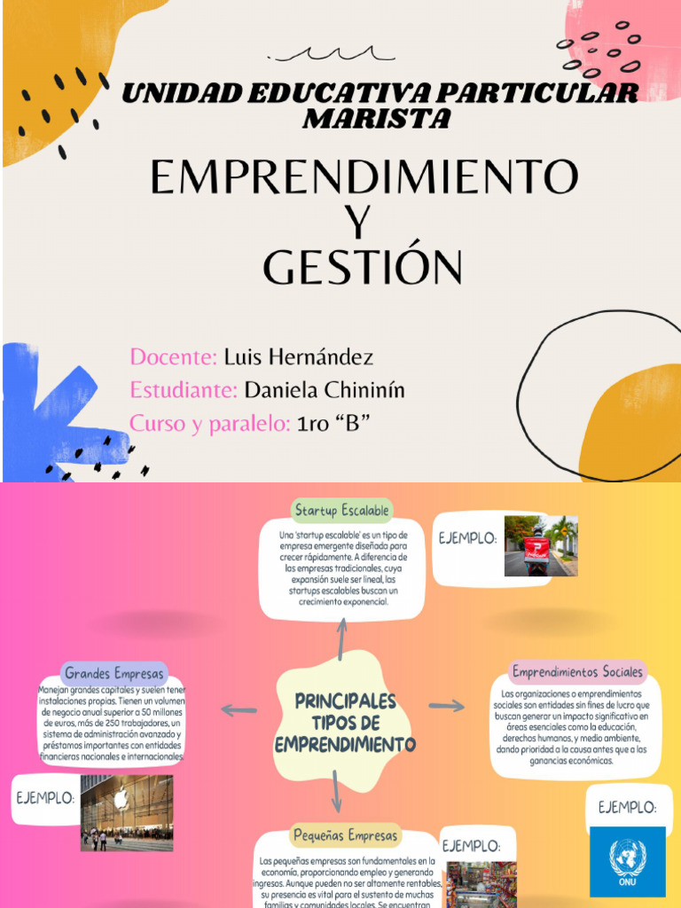 Emprendimiento y gestión D.CH. | PDF