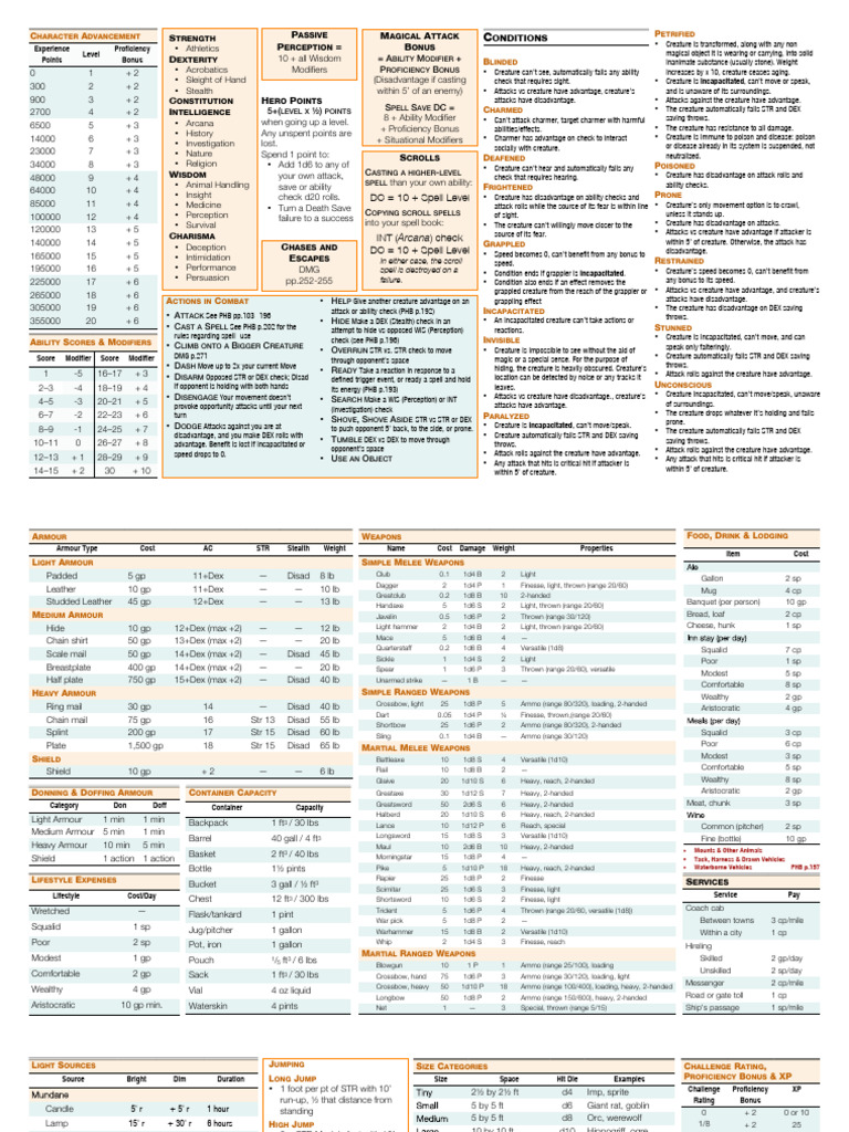 Fitz's 5e DM Screen | PDF