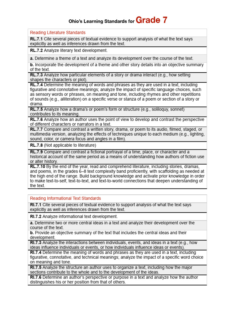 7th Grade Standards | PDF