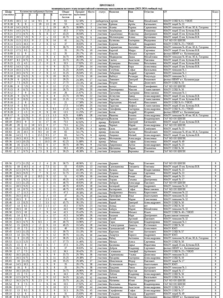 Itogovii Protocol Chimiya | PDF
