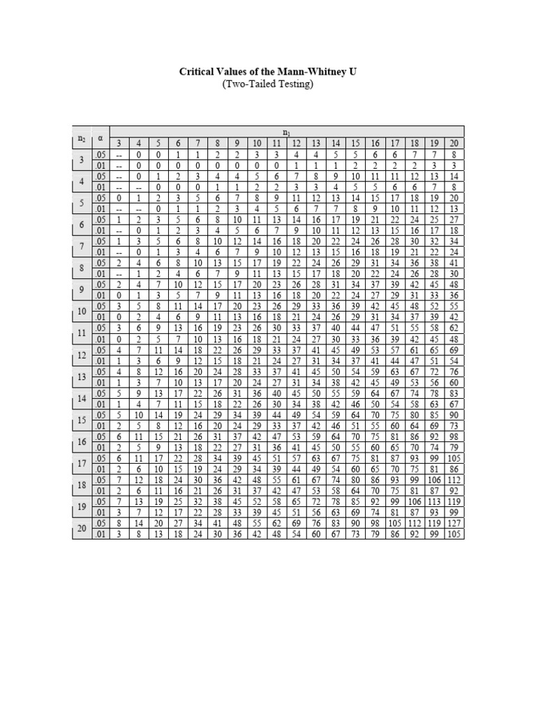Relative Resource Manager | PDF