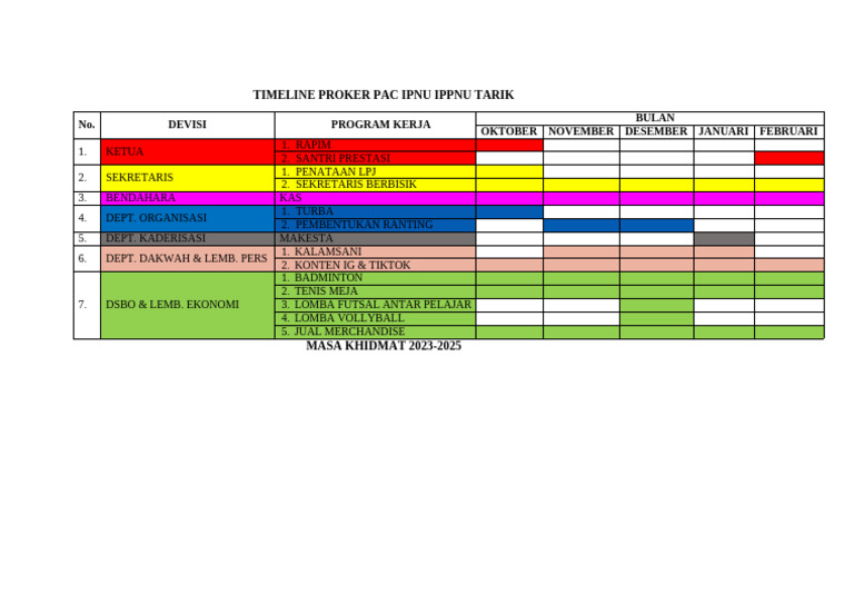 Timeline Proker Pac Ipnu Ippnu Tarik | PDF