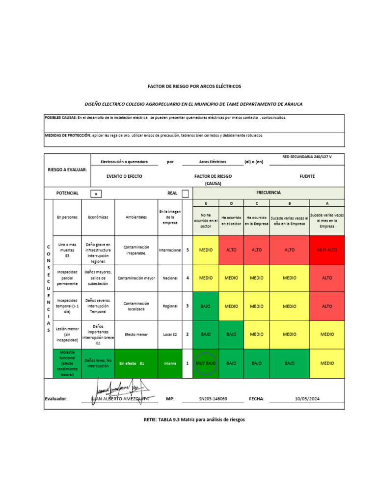 RIESGO ELECTRICO | PDF