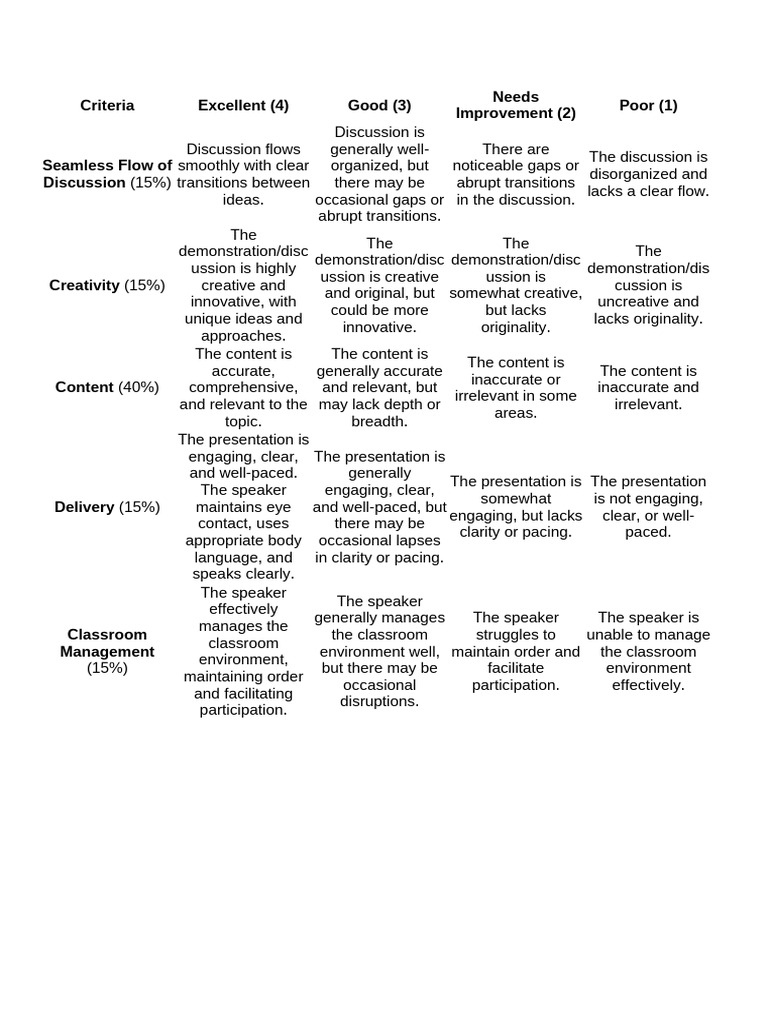 Rizal Rubrics For Group Reporting | PDF