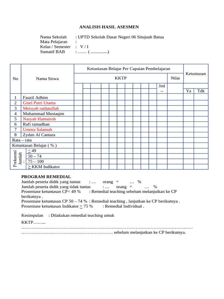 Analisis Hasil Asesmen | PDF