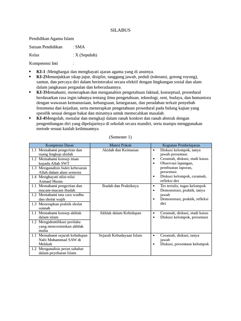 SILABUS | PDF