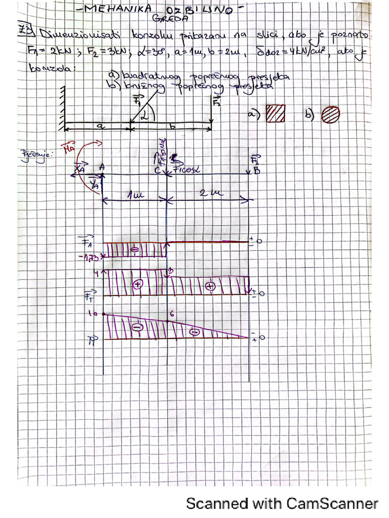 Mehanika Grede Dimenzionisanje | PDF