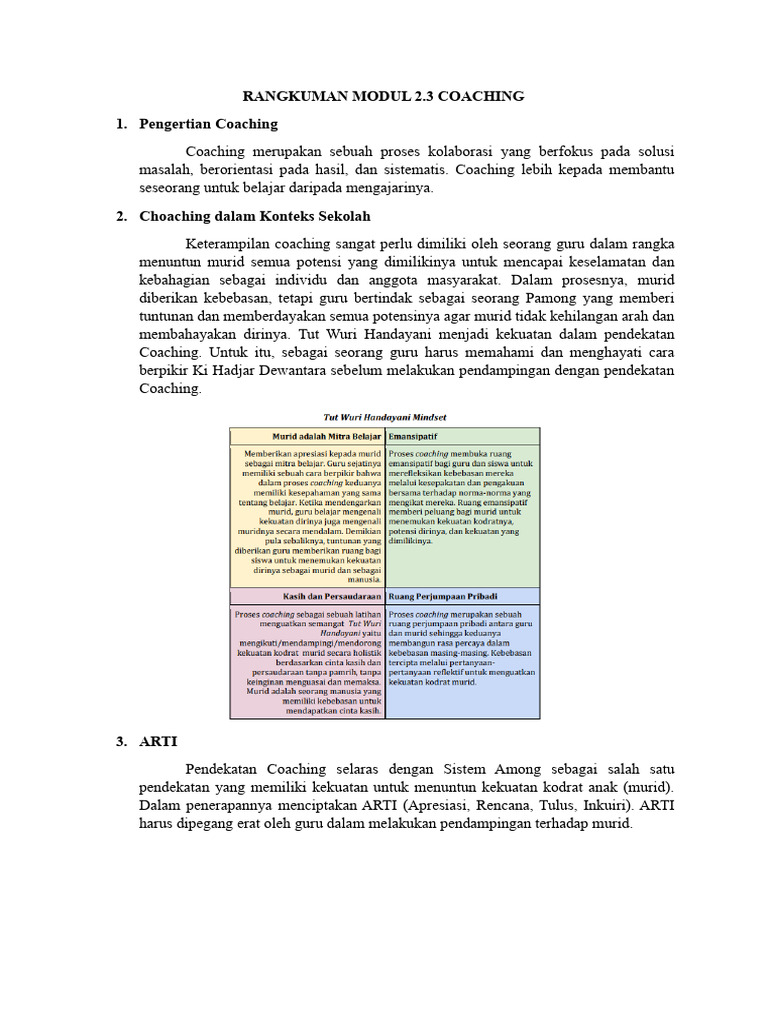 Rangkuman Modul 2.3 Coaching | PDF