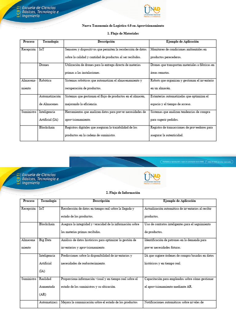 Tarea 2 TIC, Deisy Aporte Colaborativo | PDF