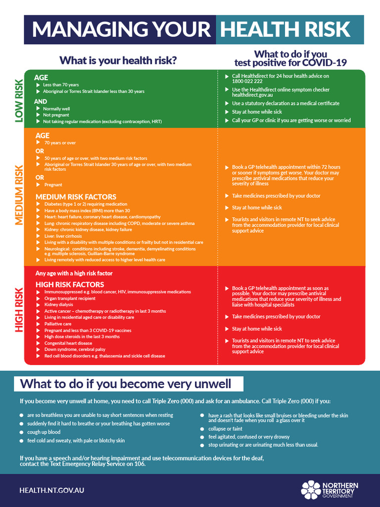 COVID-19 Care for High-Risk Groups | PDF | Chronic Condition | Heart ...