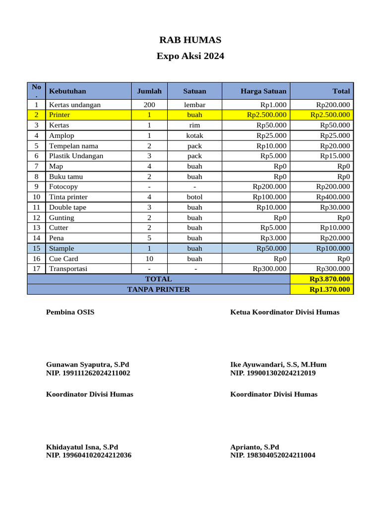RAB - Divisi - Humas - Ea - 2024 NEW | PDF