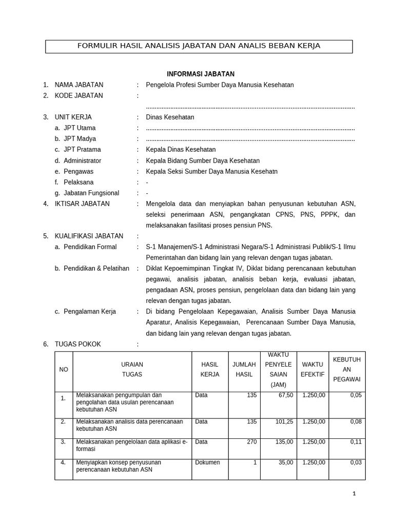 Contoh Anjab Abk | PDF