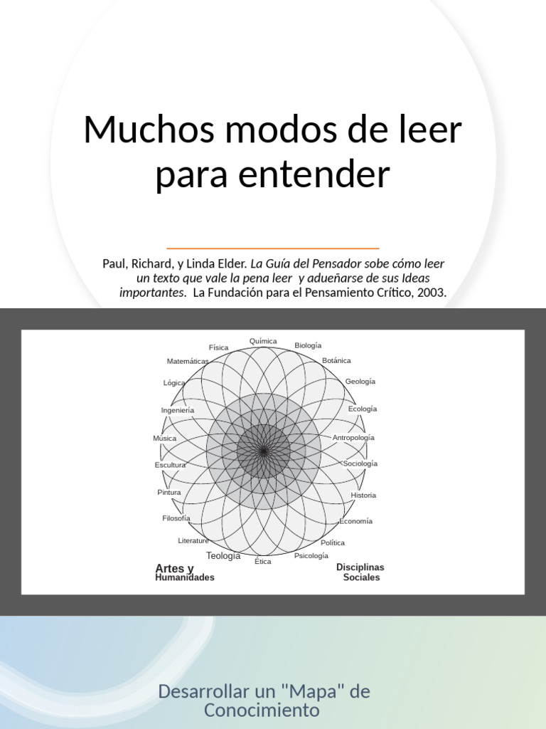 02 Muchos Modos de Leer para Entender | PDF 02 Muchos Modos de Leer para Entender | PDF