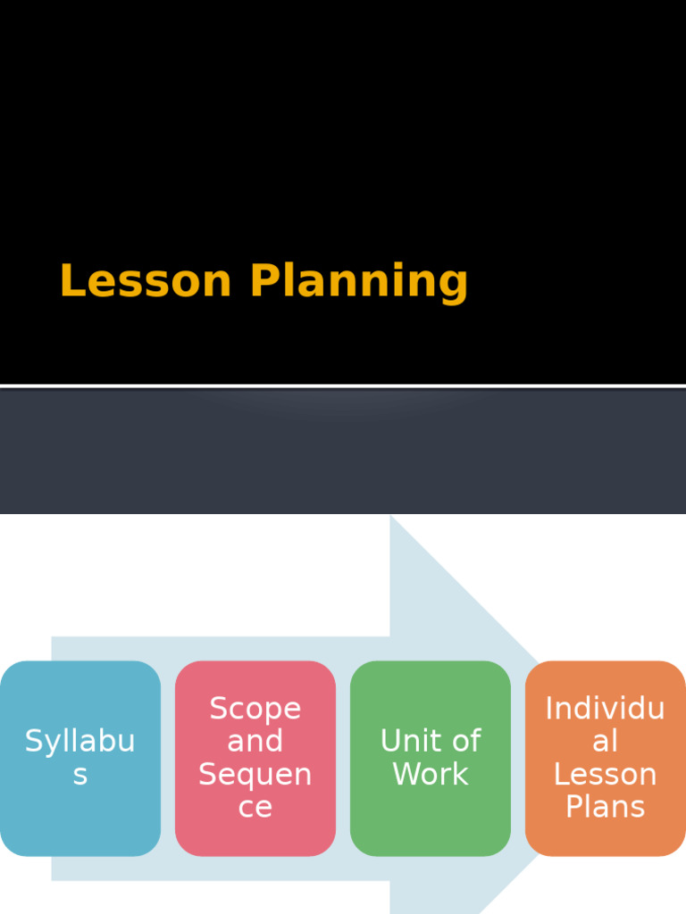 Lesson Planning | PDF