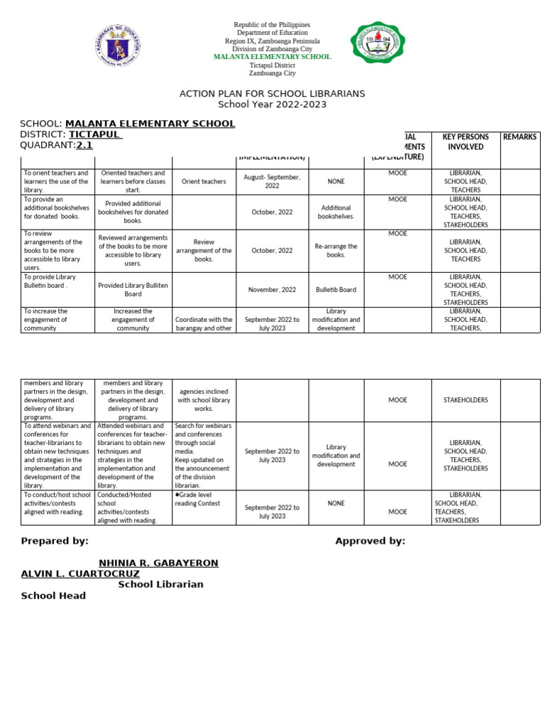 MALANTA-ES-PLANS-PROGRAMS-FOR-SY-2022-2023-SCHOOL-LIBRARIAN-1 | PDF