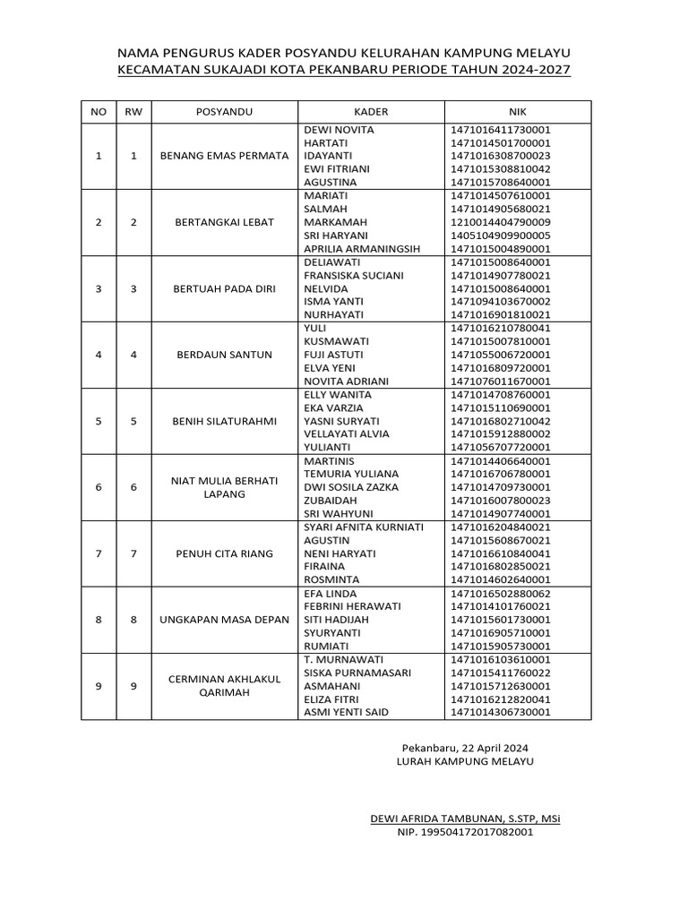 Nama Pengurus Kader Posyandu Kelurahan Kampung Melayu | PDF