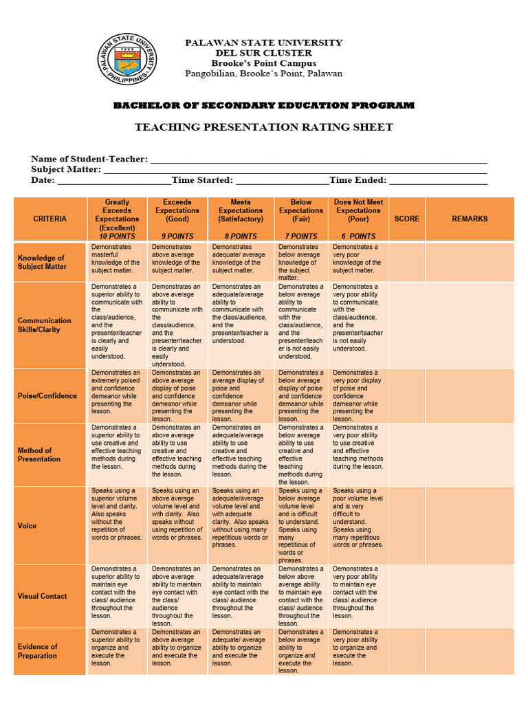 Demonstration Teaching Rubric | PDF