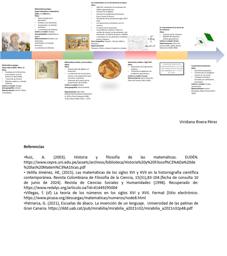 Linea De Tiempo La Historia Las Matematicas Pdf Aritmética Teoría