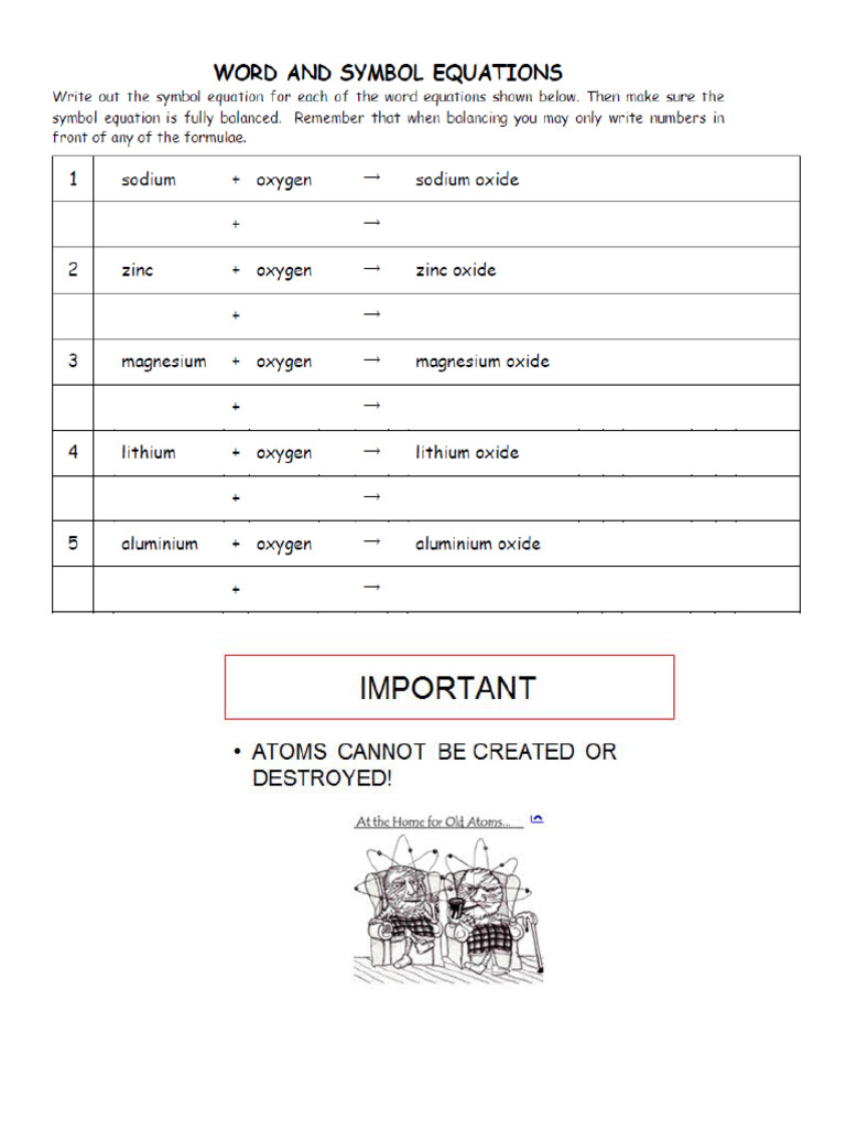Balancing and Writing Equations | PDF